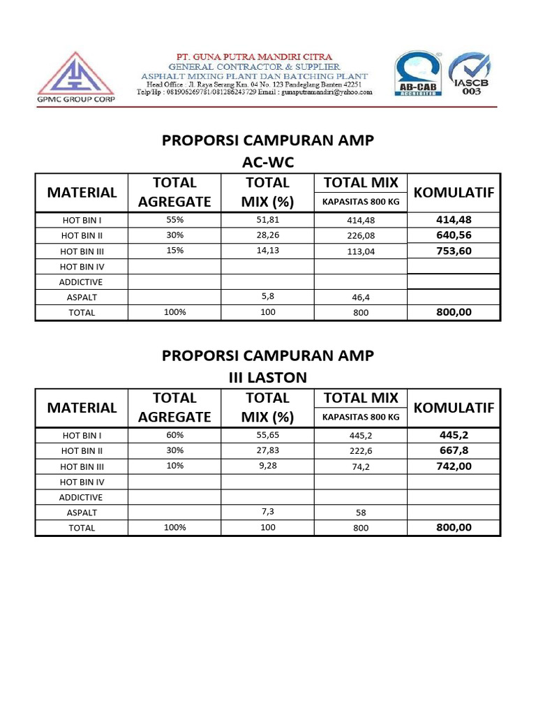 Proporsi Amp 2 | PDF