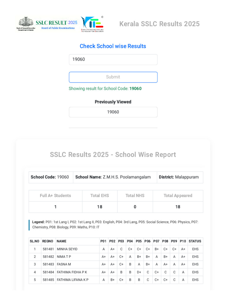 Kerala SSLC Results 2025 | PDF
