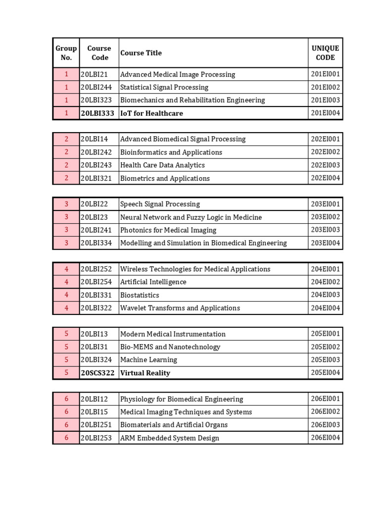 Electronics & Instrumentation Engg Biomedical Engineering Medical ...