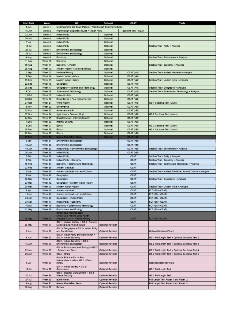 Daily Plan For UPSC CSE 2026 | PDF | Qualifications | Tests