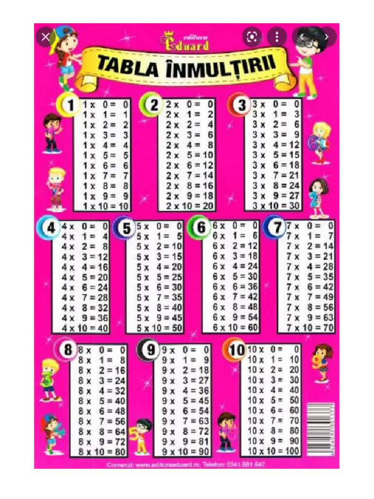 Tabla Inmultiri | PDF
