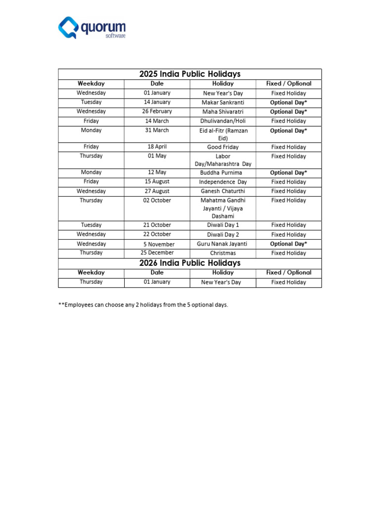 2025 India Public Holidays | PDF