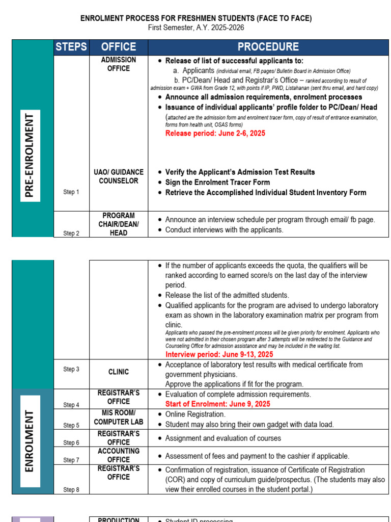 Enrolment Processes and Route | PDF | Educational Stages