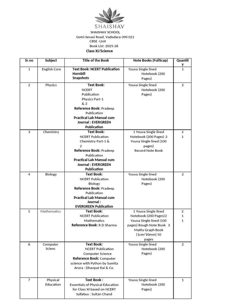 Class 11 Science Book List 2025-26 | PDF | Science | Inquiry
