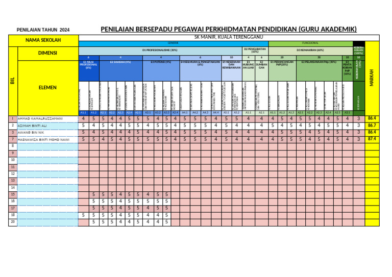 Penilaian PBPPP 2025 di SK Manir | PDF