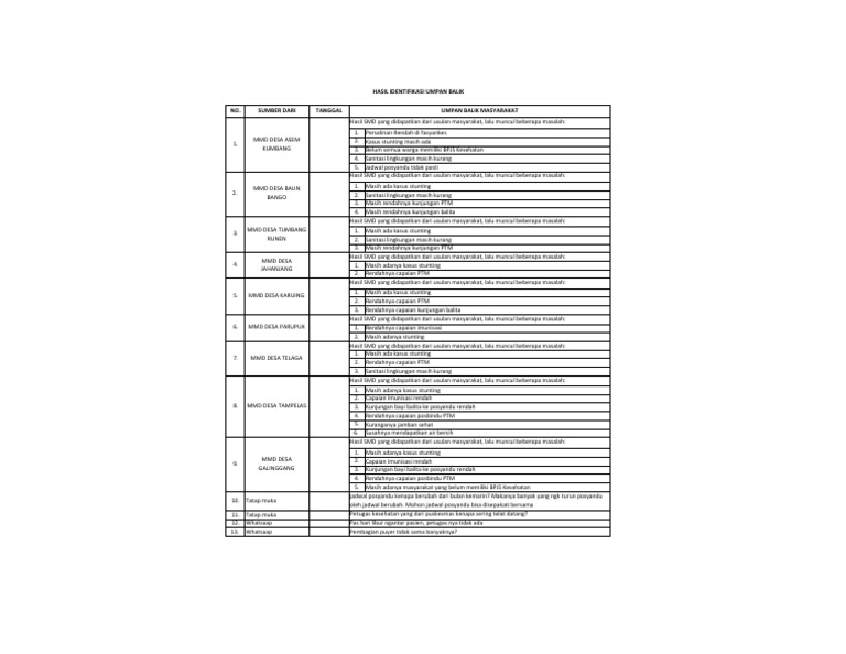 Lampiran - Hasil MMD | PDF