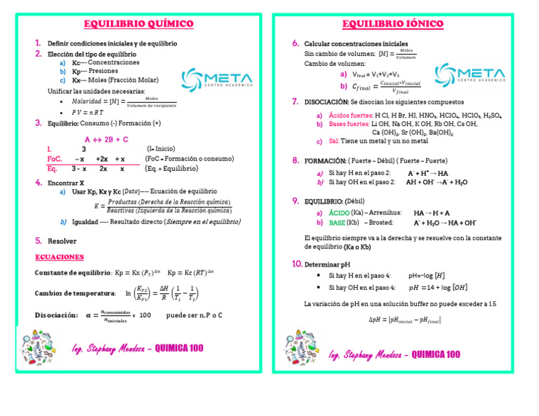 Formularios de Equilibrio - QMC 100 | PDF | Equilibrio químico | Constante de disociación ácida