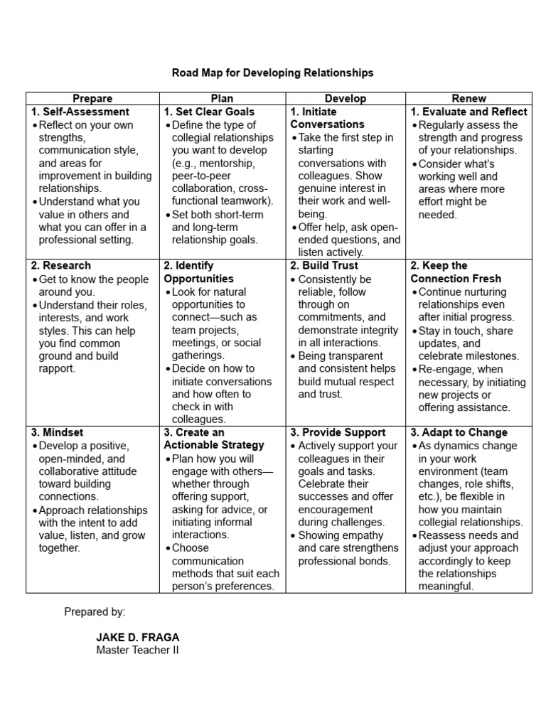 Building Strong Professional Relationships | PDF | Psychology | Cognition