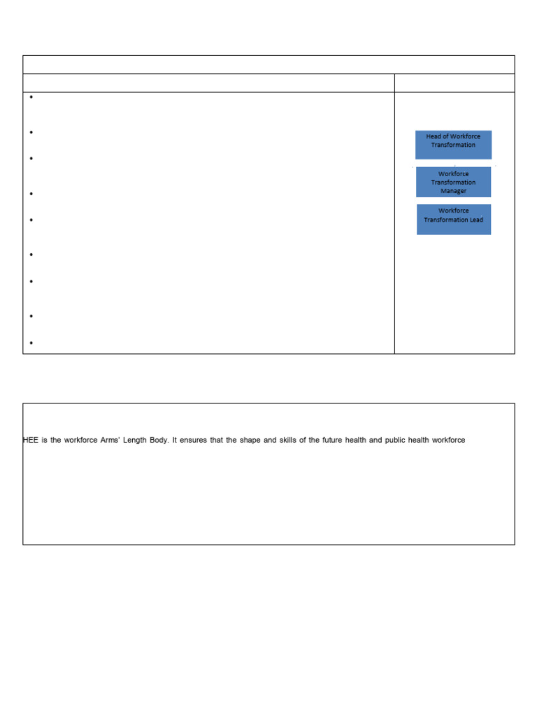 984 L 2 9420 WorkforceTransformationManagerBand8c Updated07.20 | PDF ...