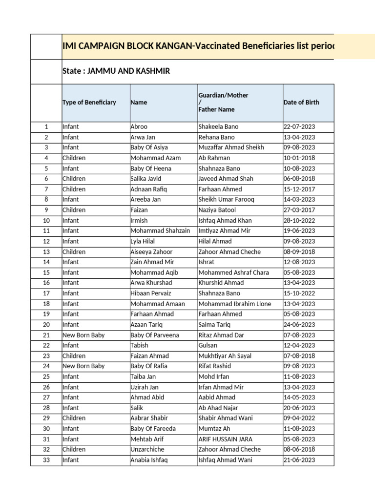 Vacinated Beneficiaries IMI 1ST 2ND 3RD ROUND 2023 | PDF