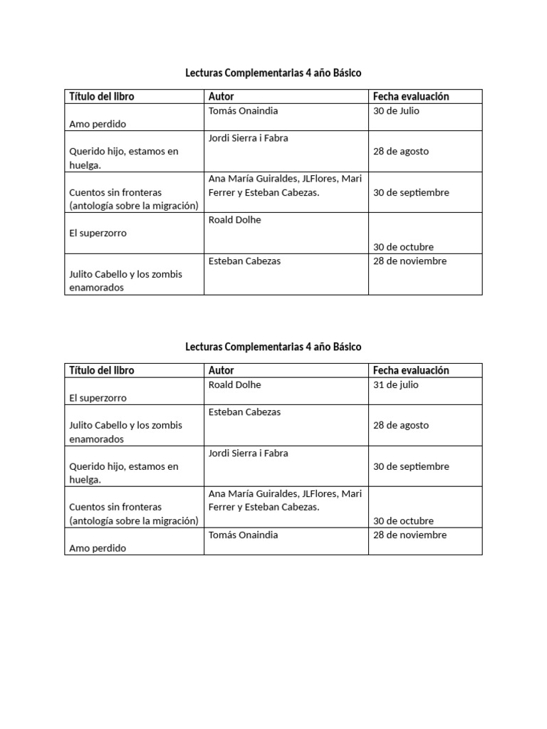 Lecturas Complementarias 2 Semestre | PDF