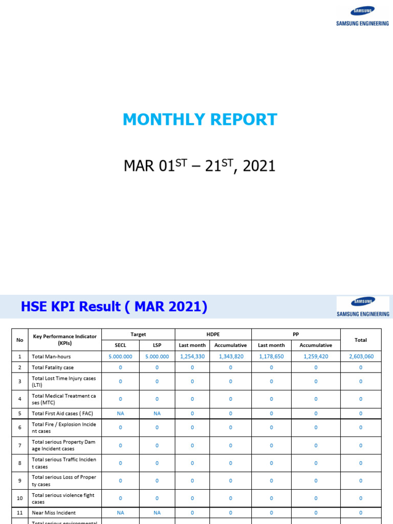 SECL Security Monthly Report - March 2021 | PDF | Vietnam