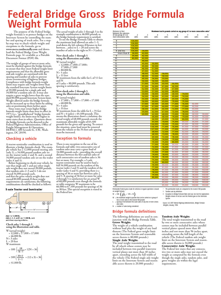 SCTPA Federal Bridge Formula PDF | PDF | Transport Infrastructure ...