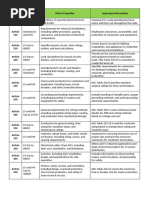 US NEC 110.26 Electrical Panel Working Space | PDF | Building ...