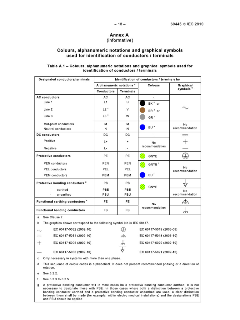 Color Code by IEC Regulation | PDF