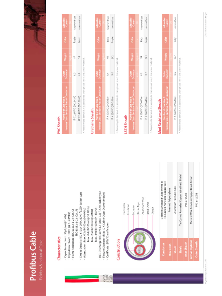 LS Profibus Cable | PDF