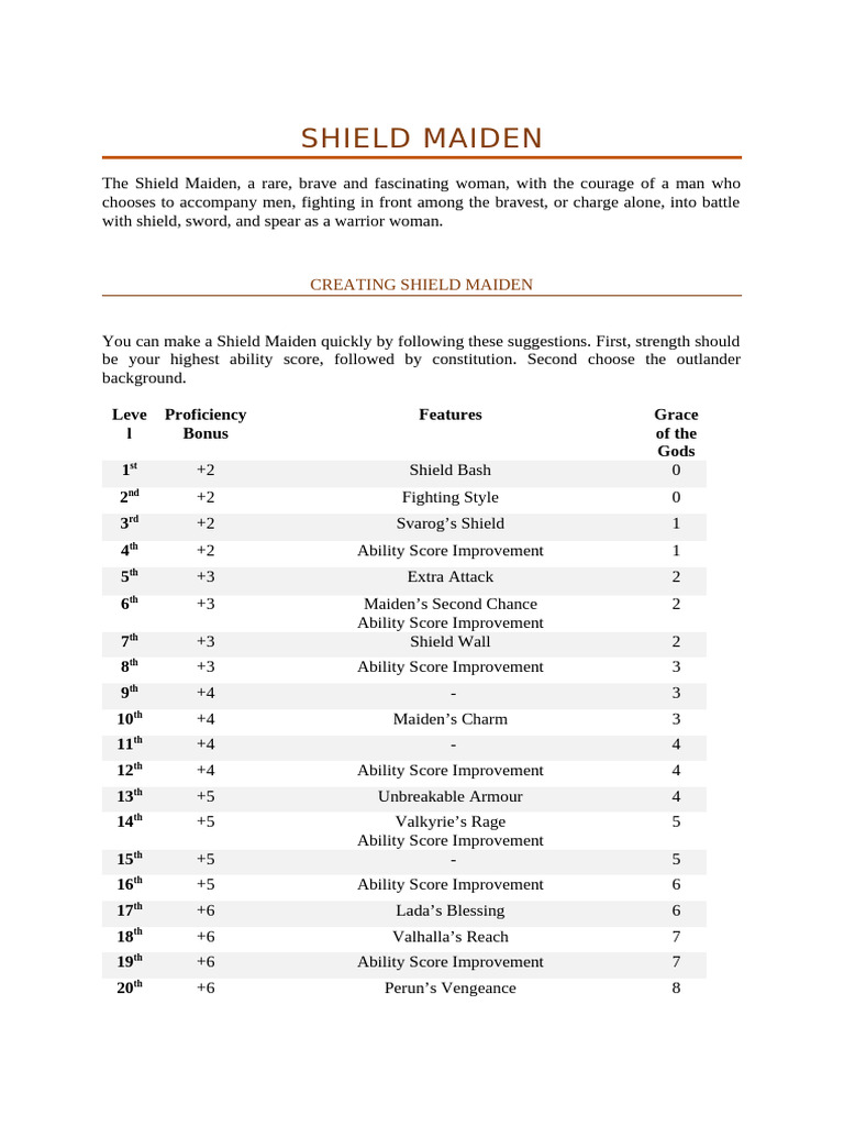 Unbreakable Shield Maiden Guide | PDF