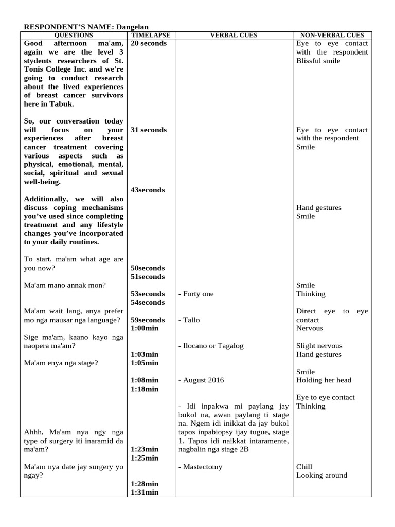 Maam Dangelan Transcribe | PDF