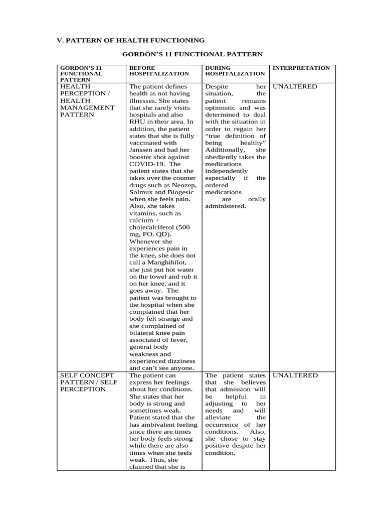 Gordon's 11 Functional Health Patterns Analysis | PDF | Prayer | Dieting