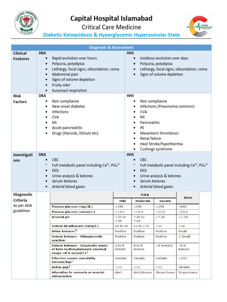 DKA & HHS Management Guidelines | PDF | Medical Specialties | Diseases ...