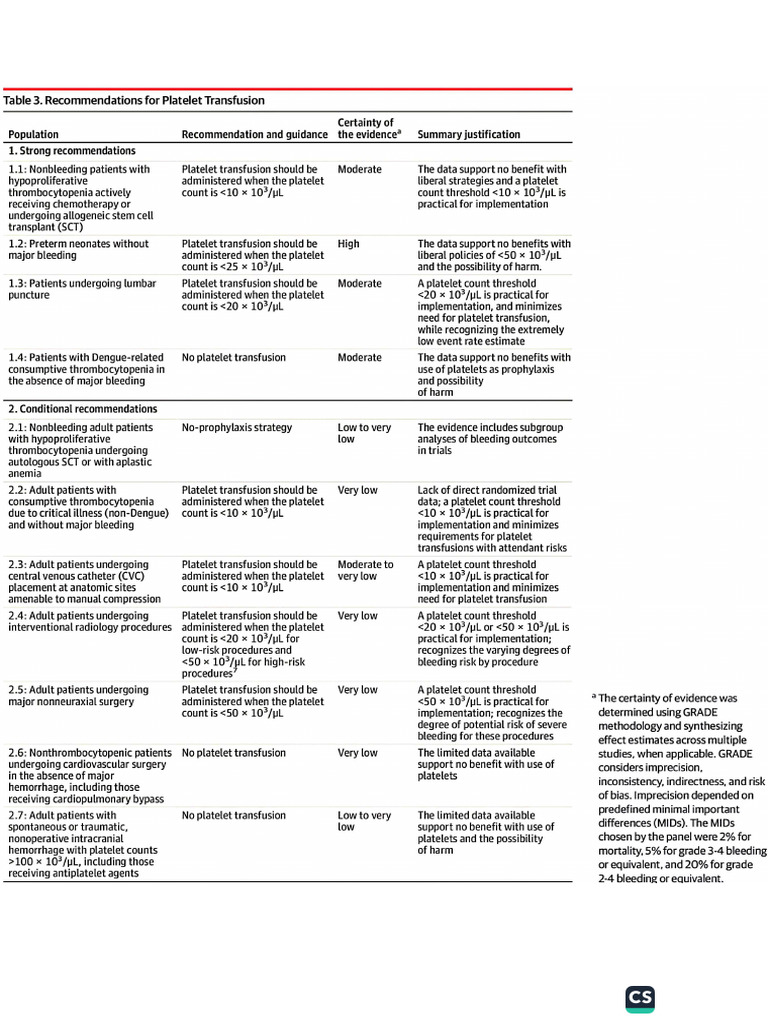Platelets Transfusion Recommendations | PDF