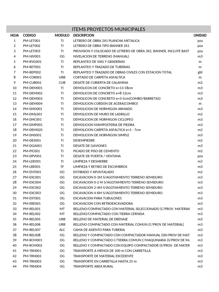 Listado Items Generales y Municipales Promo | PDF | Hormigón | Albañilería