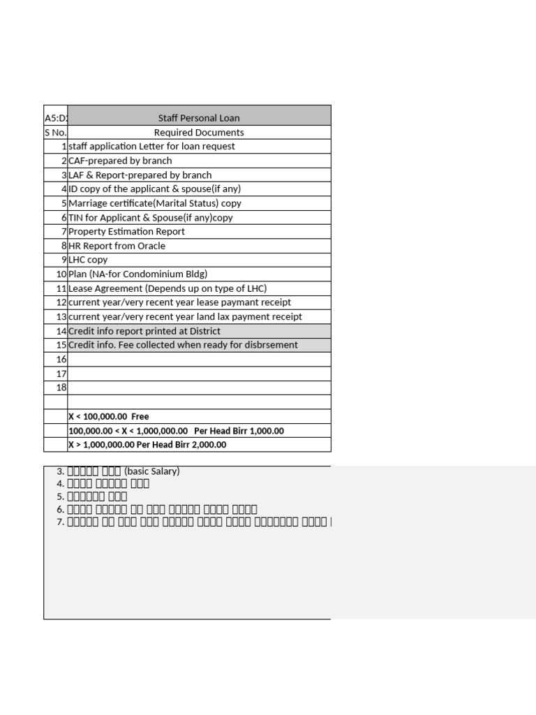 Staff Loan Application Requirements | PDF