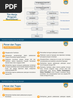 Presentasi Prasarana Revit SMK 2025 - R3 | PDF