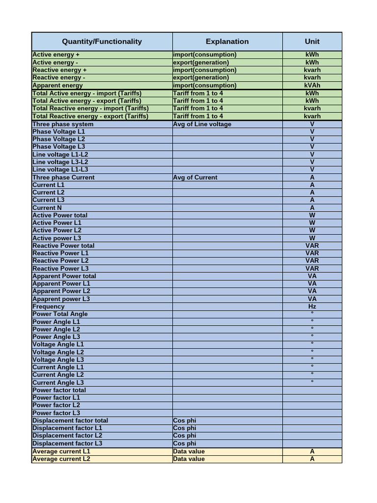 Gimac1000 Modbus Energy Map | PDF | Ac Power | Workweek And Weekend