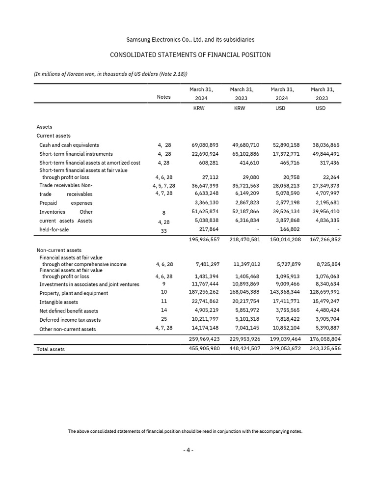 Samsung Balance Sheet 2024 | PDF | Balance Sheet | Expense