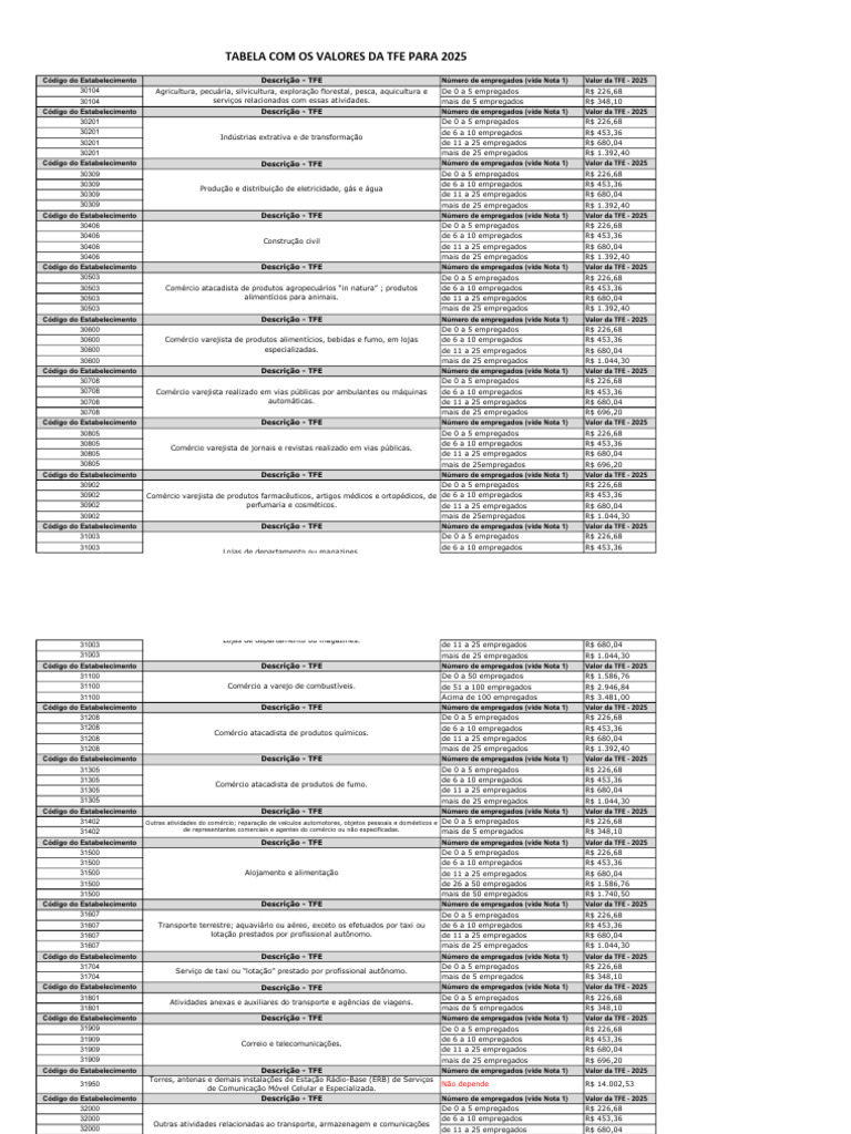 4 - Valores TFE | PDF | Setor terciário da economia | Economias