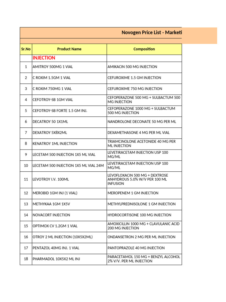 Novogen Product Price List | PDF | Magnesium | Fat