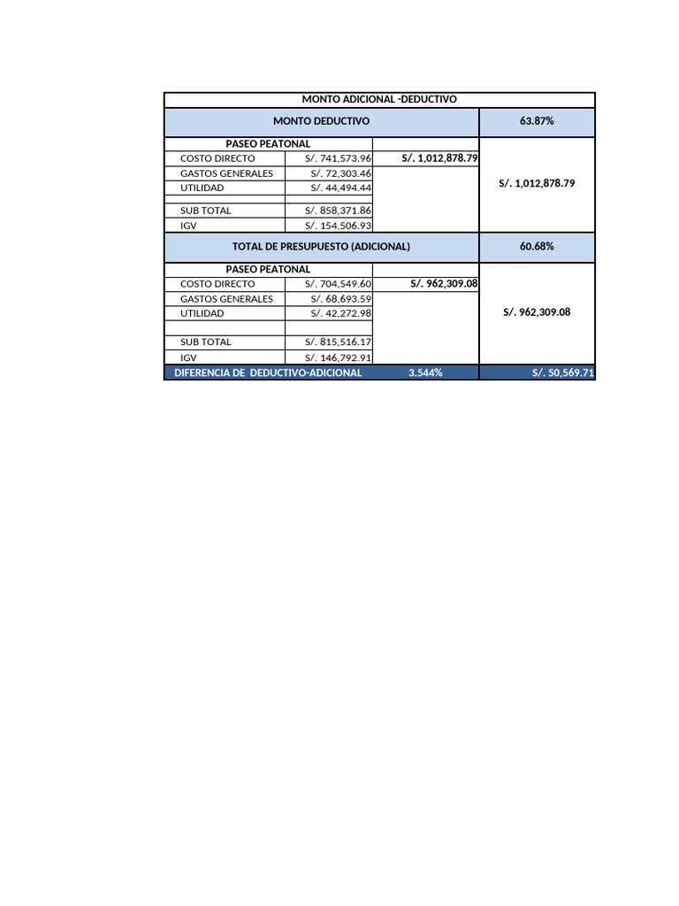 Copia de ADICIONAL Y DEDUCTI. | PDF