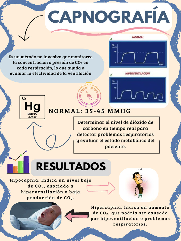 Capnografia | PDF