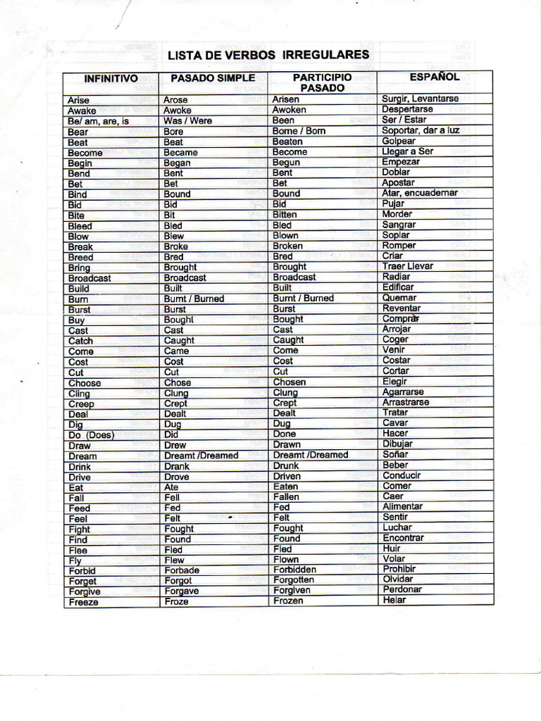 Listado de Verbos | PDF