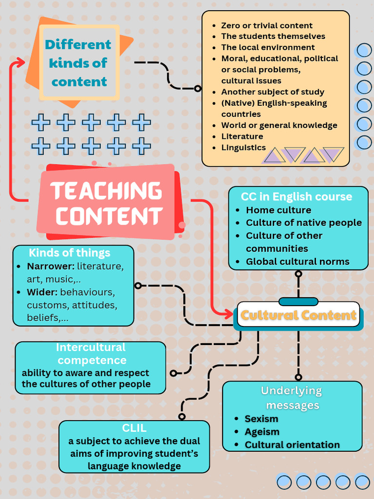 Cream Colorful Geometric Mind Map Data Analytics A4 Document | PDF
