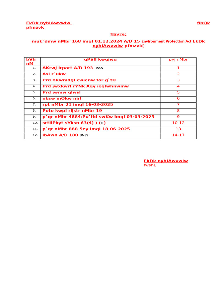 Bnss 2. 3. 4. 5. 6. 7. 8. 9. 10. C 11. 12. BNSS: Environment Protection ...