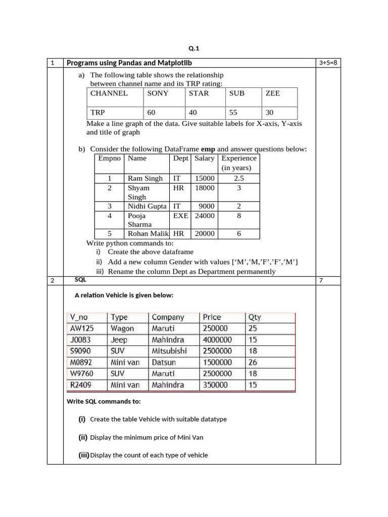 Practical Questions - XII IP | PDF | Table (Database) | Sql