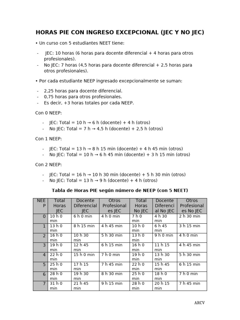 Horas PIE: JEC y No JEC por NEEP | PDF