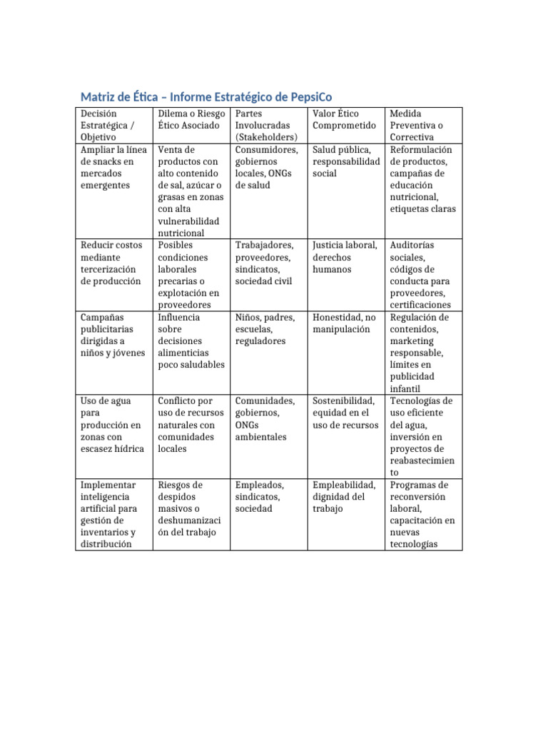 Matriz Etica PepsiCo | PDF | Organización no gubernamental | Economias