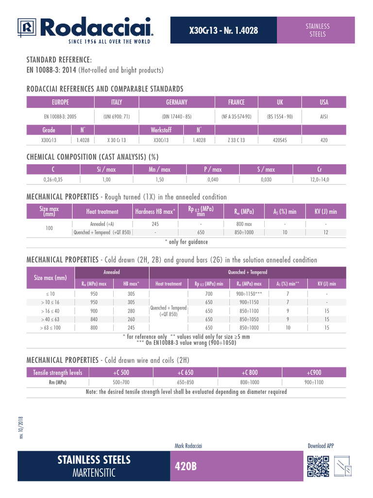 X30Cr13 (1.4028) Stainless Steel Properties | PDF | Building ...