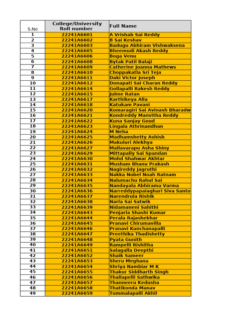 Virtusa-Seating Plan-10 JULY 25 | PDF