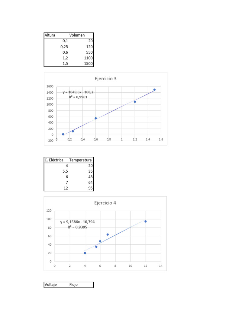 Balance Gráficas Dos | PDF