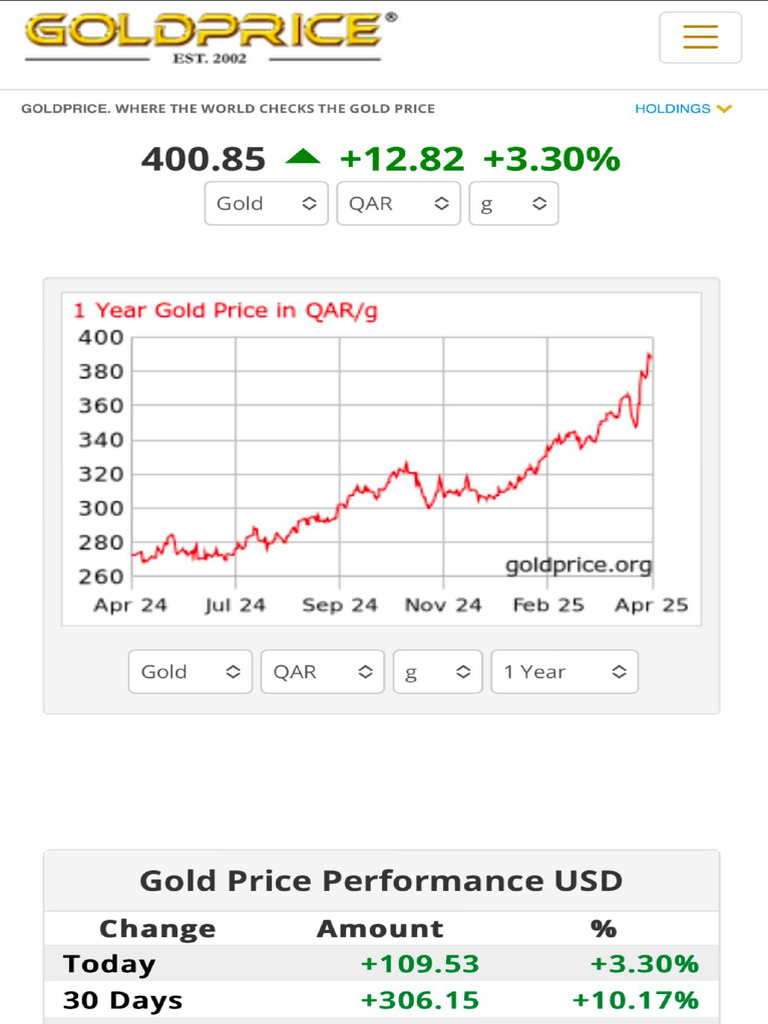 Gold Price | PDF