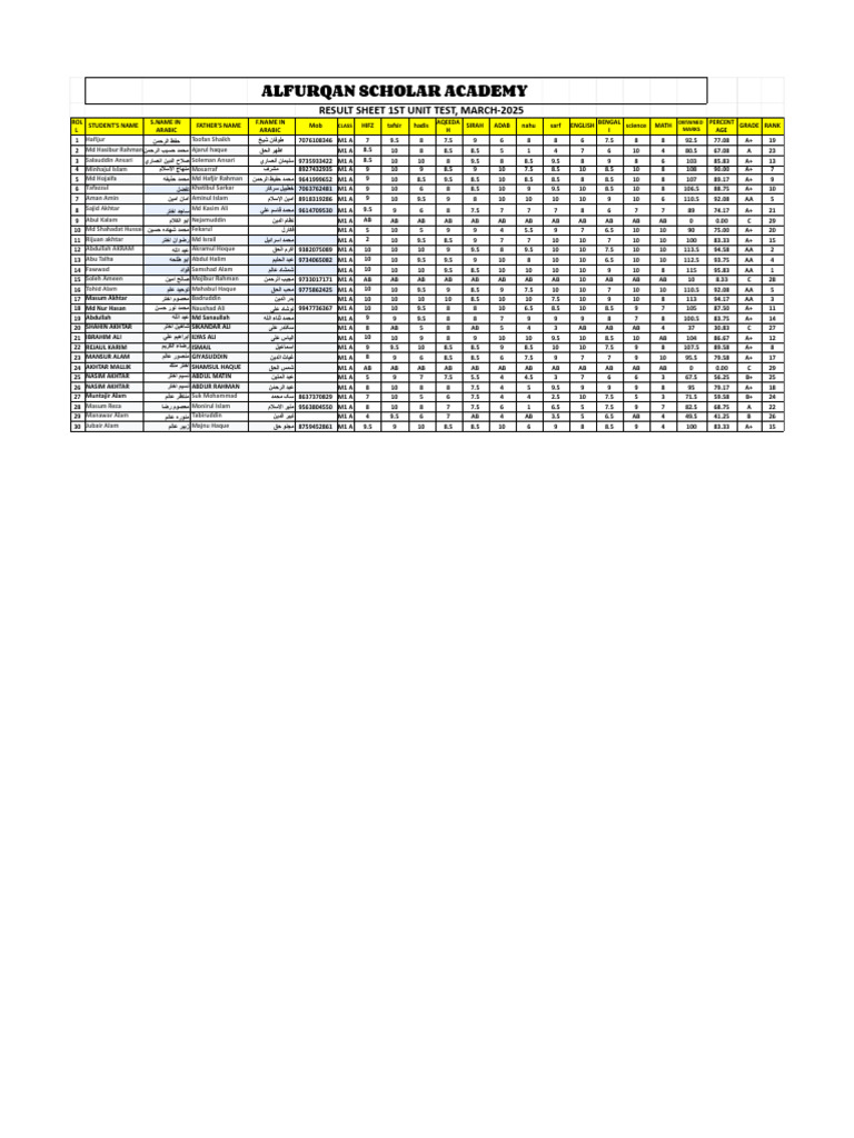 Al-Furqan Result Sheets 2025-4 | PDF | Sharia | Semitic Words And Phrases