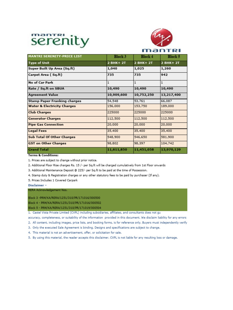 Mantri Serenity Price List Overview | PDF | Private Law