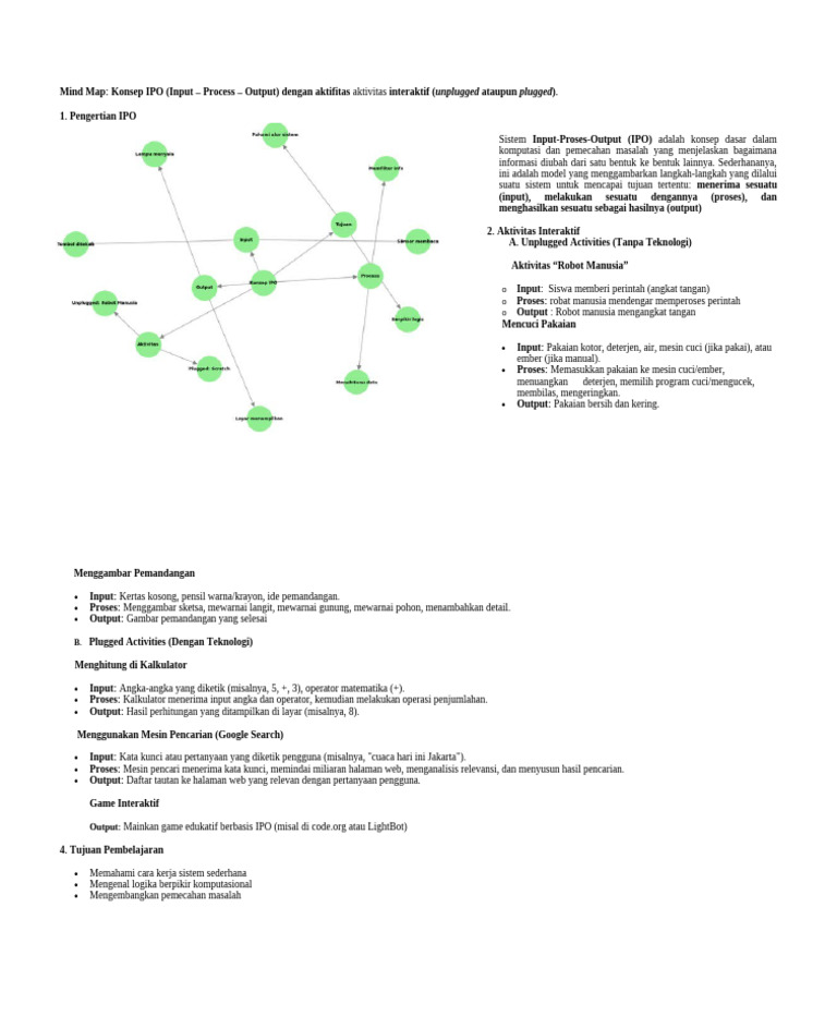 Mind Map Konsep IPO dalam Komputasi | PDF