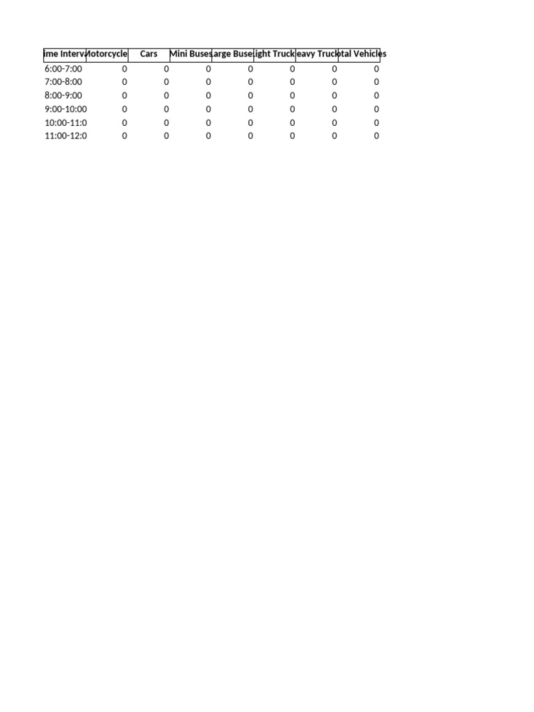 Traffic Count Analysis Tool | PDF