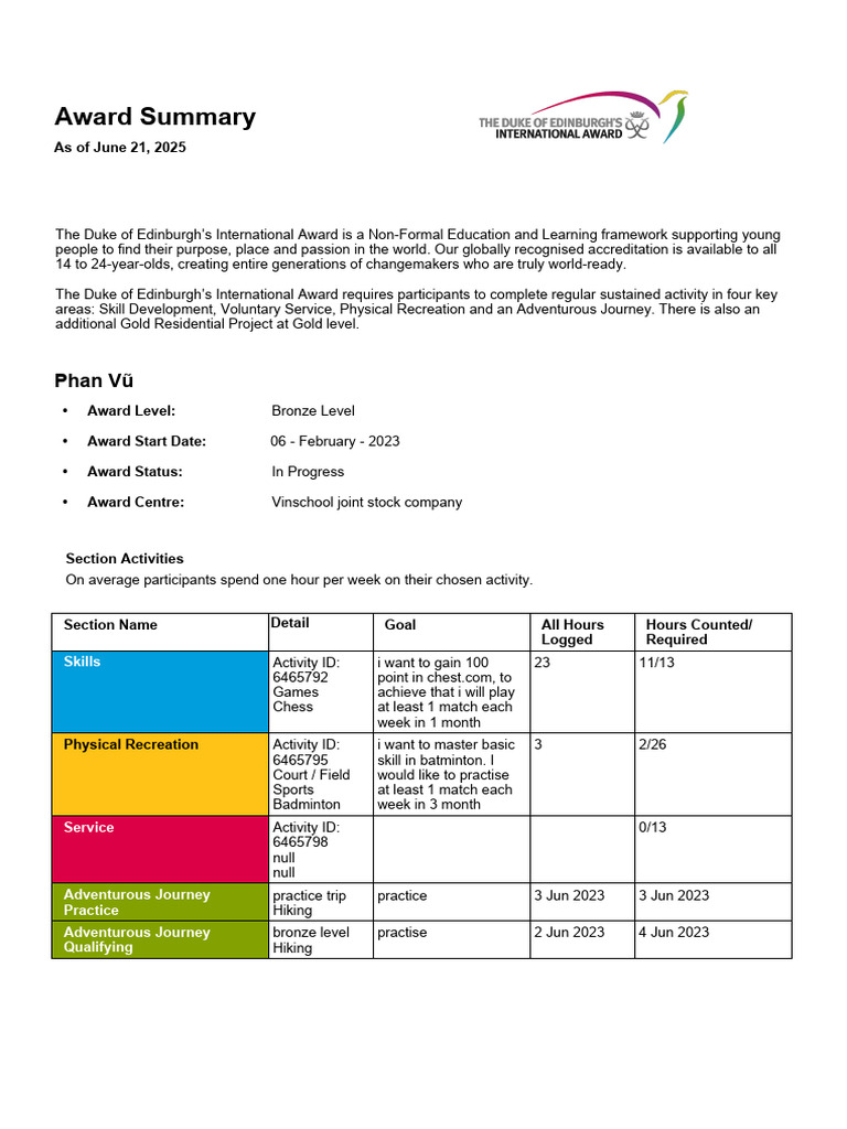 DofE Volunteering Ideas for Teens | PDF