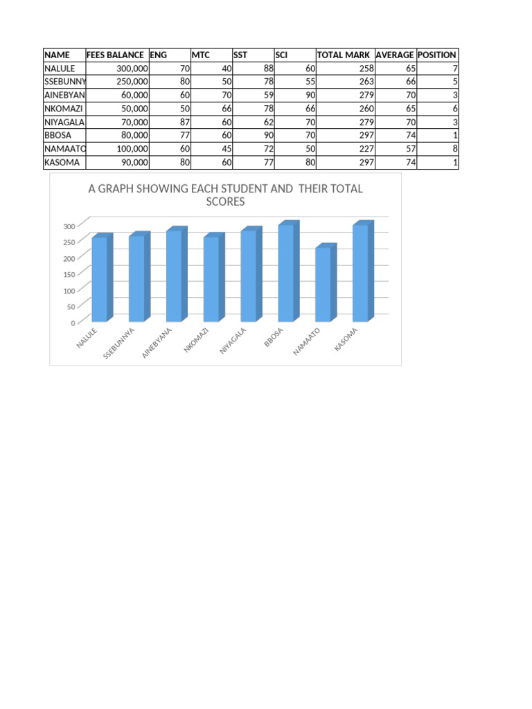 Pupils Records | PDF